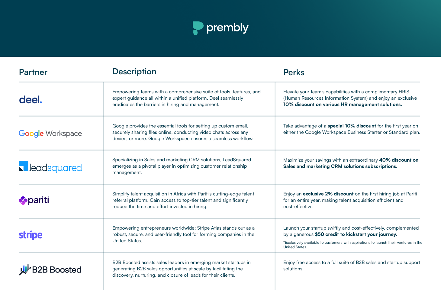Introducing Prembly's Perks Program: Access Resources and Solutions to Scale your Business ...