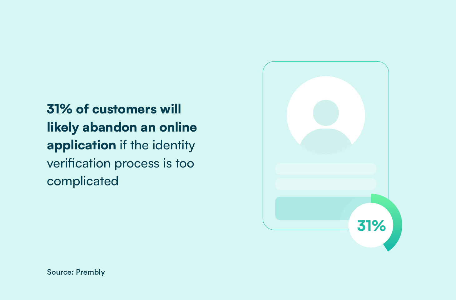 A Guide to Choosing the Right Digital Identity Verification Provider - Prembly