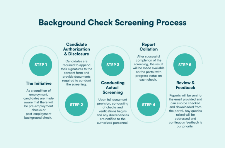The Importance of Background Checks for Global Companies - Prembly