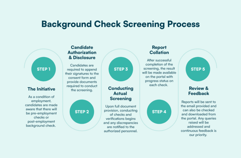 The Importance of Background Checks for Global Companies - Prembly