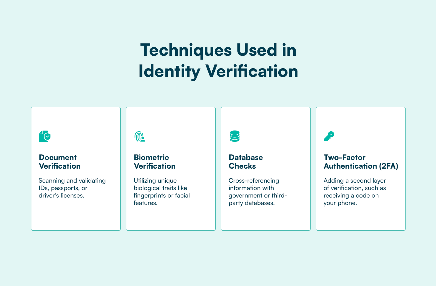 Comprehensive Guide to Identity Verification: Techniques and Importance - Prembly