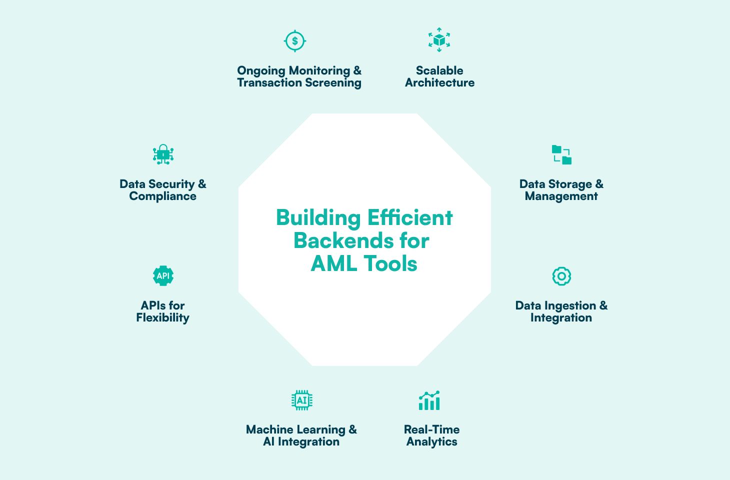 The Role of Data in AML: Building Efficient Backends for Anti-Money ...