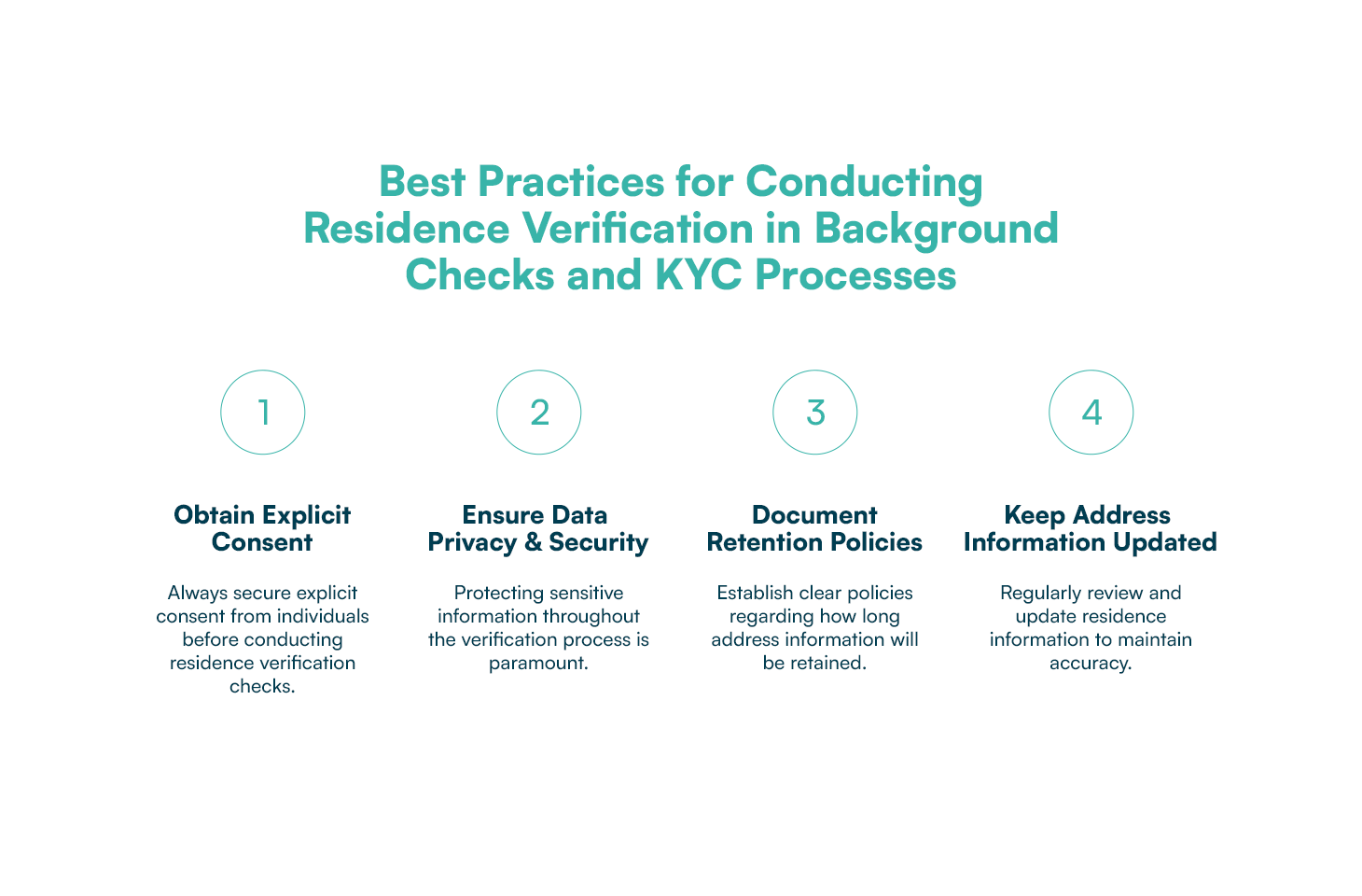 The Role of Residence Verification in Effective Background Checks - Prembly