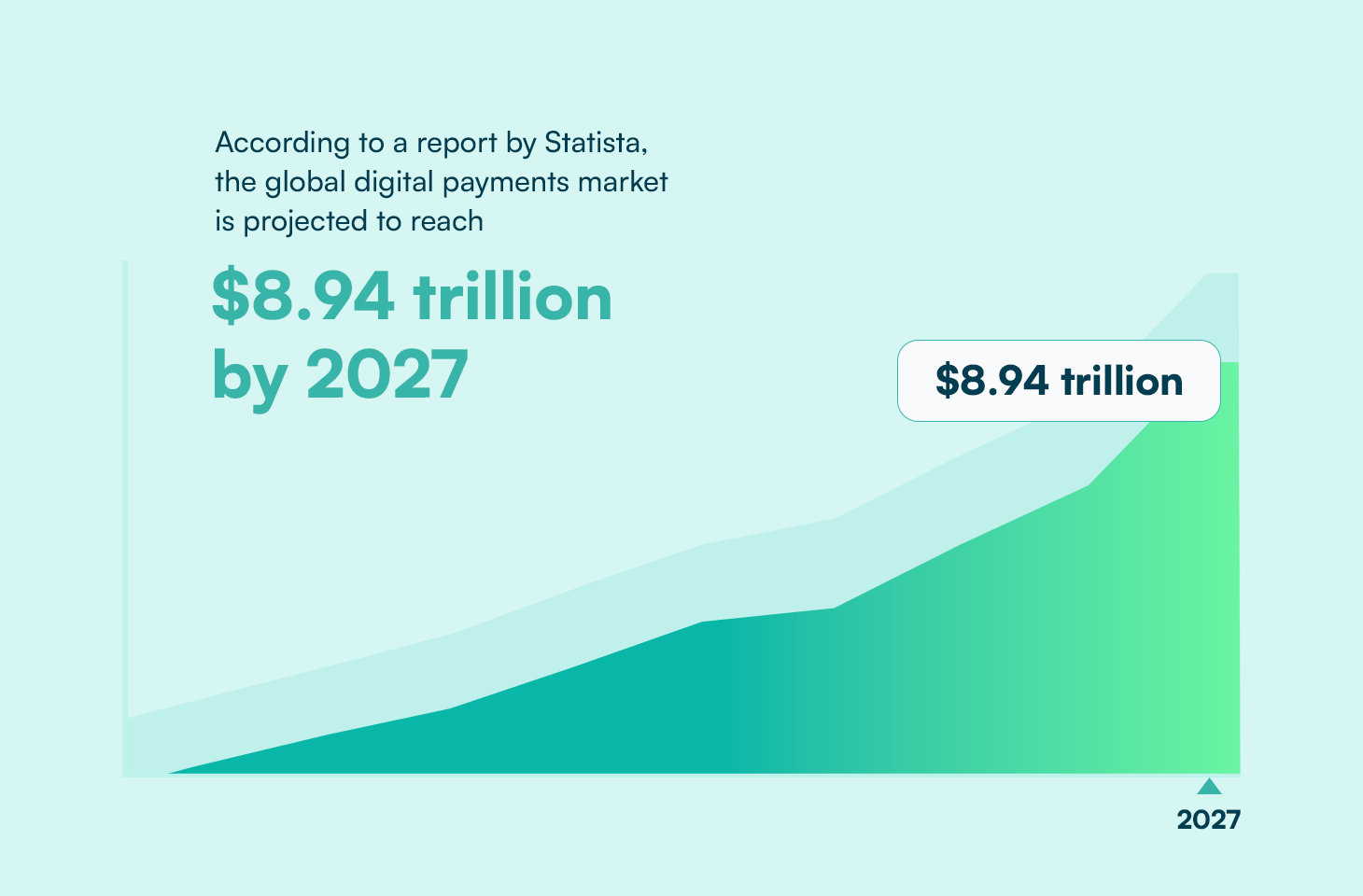 Navigating the Digital Payments Landscape: Identity Fraud Prevention ...