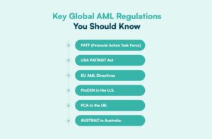 What is AML (Anti-Money Laundering)? Key Regulations, Compliance ...