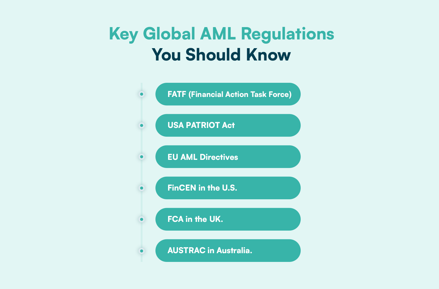 What is AML (Anti-Money Laundering)? Key Regulations, Compliance ...