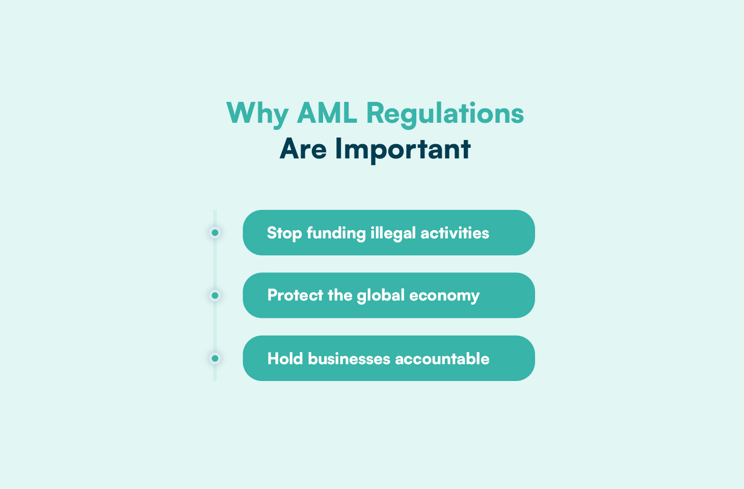 What is AML (Anti-Money Laundering)? Key Regulations, Compliance ...