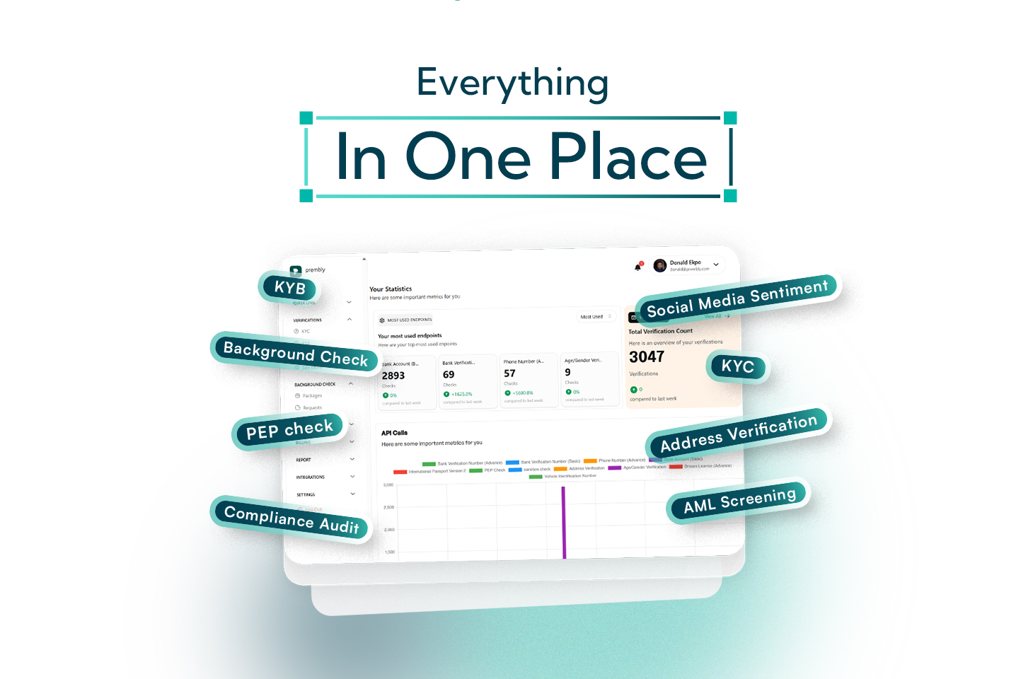 Prembly Launches New Compliance Software. - Prembly